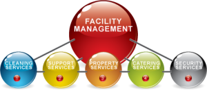 How Facility Managers Contribute towards Effective FM Model Services ...